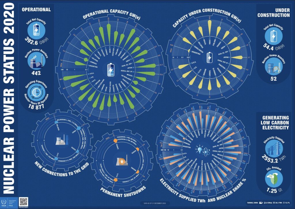 Nuclear Plant Operations - Nuxsen